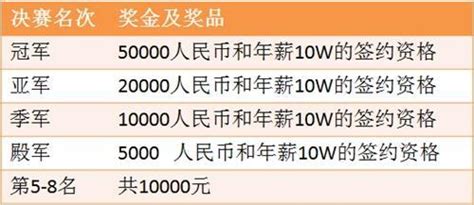 搞趣網：第一屆「鬥魚杯」王者榮耀主播聯賽 火熱報名中 每日頭條