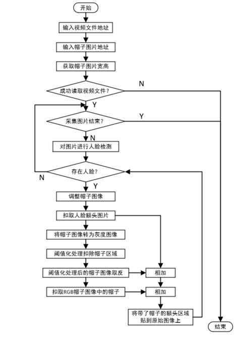 《opencv基础及ai项目实战》第五节作业 知乎