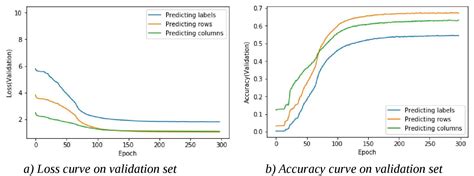 Handwritten Amharic Character Recognition Using A Convolutional Neural