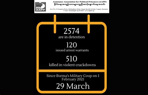 Dvb စစ်အာဏာသိမ်းမှု ၅၇ ရက်အကြာ အကြမ်းဖက်ဖြိုခွင်းမှုကြောင့် ကျဆုံးပြည်သူ ၅၁၀ ရှိလာ