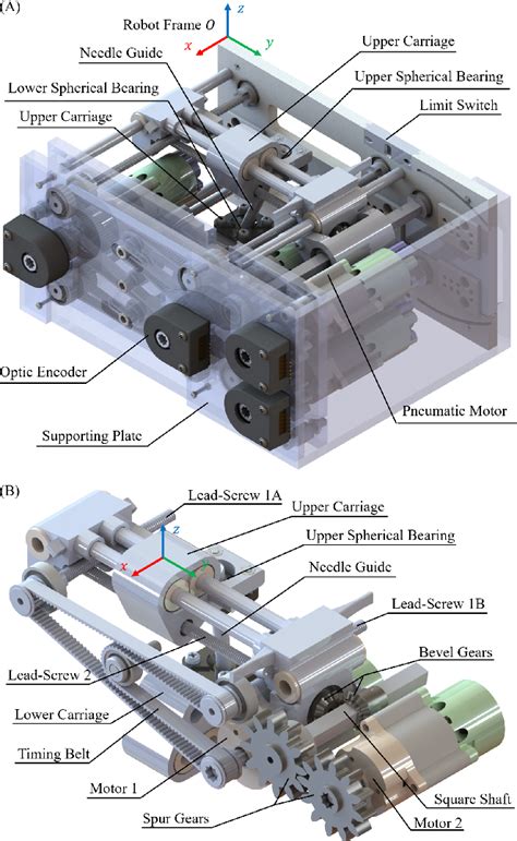 Figure 1 From Body Mounted Mr Conditional Robot For Minimally Invasive Liver Intervention