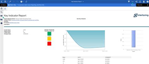 Cognos Report Repository Interfacing Community