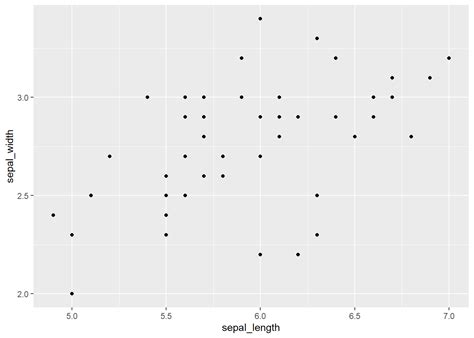 Programatically Generate Quarto Tabs Michael Luu Mph