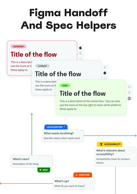 Ux Design Figma Vitaly Friedman 36 Comments