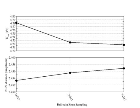 Release66 Plane Wave Density Functional Theory Nwchem