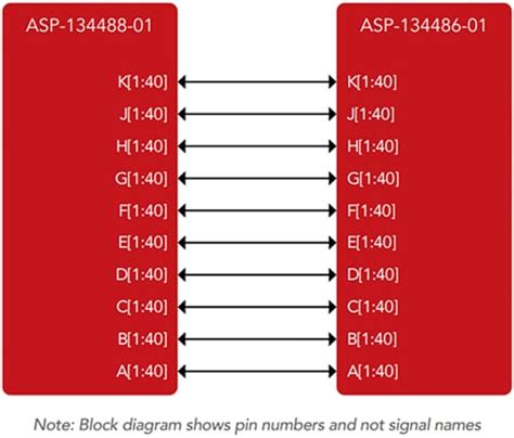 Vita 57 1 Fmc Extender Card Samtec Mouser