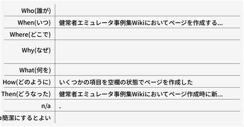 健常者エミュレータ事例集wikiにおいてページ作成時に項目はすべて埋めるとよい 健常者エミュレータ事例集
