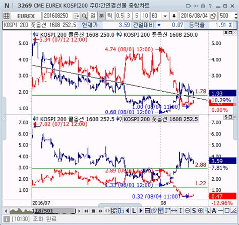 선옵토론실 선물옵션 팍스넷 증권포털