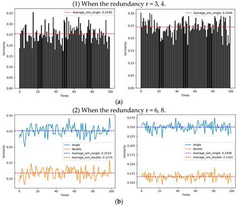 Towards Double Layer Dynamic Heterogeneous Redundancy Architecture For Reliable Railway