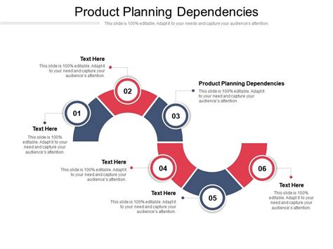 Product Planning Dependencies Ppt Powerpoint Presentation Show
