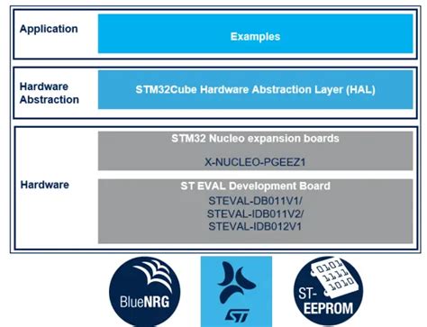Stsw Dfu Eeprma Device Firmware Upgrade Over Bluetooth Using External Eeprom User Guide