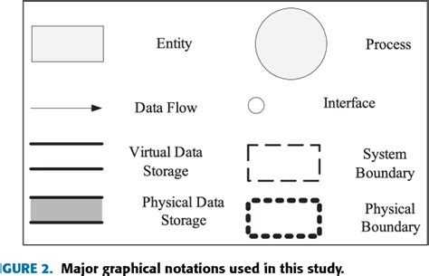 Figure 2 From A Data Driven Security Risk Assessment Scheme For