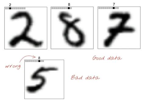 Alternatives To Backpropagation Meta Learning And The Forward Forward Algorithm By Diana