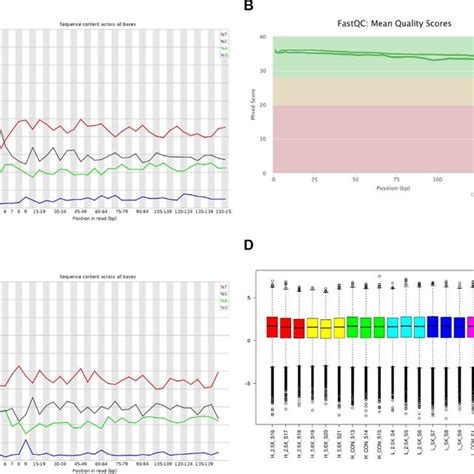 Overview Of Rrbs Data From Bovine Embryonic Fibroblast Cells Treated Download Scientific