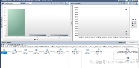 SQL SERVER 查询历史记录存储排查慢的示例分析 大数据 亿速云