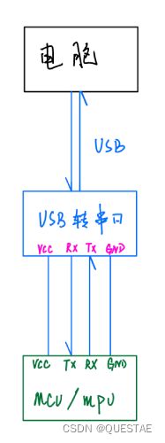 【串口助手】python从零开始制作温湿度串口上位机 python写上位机界面好写吗 csdn博客