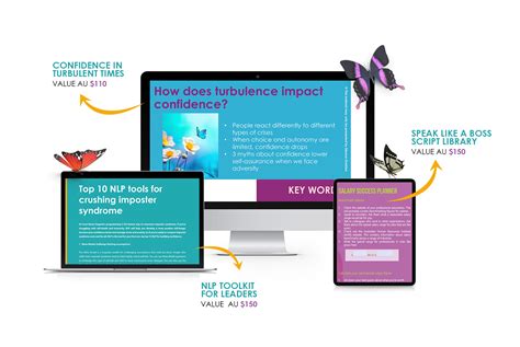 Complete Confidence With NLP Think Learn Succeed