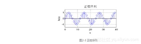 Matlab中冲激函数延迟《matlab信号处理超级学习手册》——第2章 时间信号与系统 21 离散序列 Csdn博客