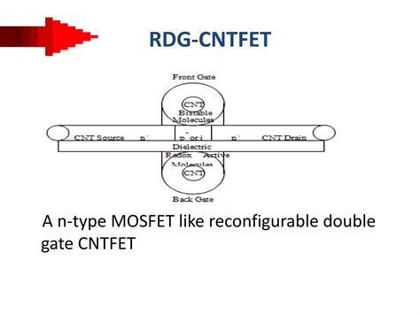 Reconfigurable Double Gate Cntfet Based Nanoelectronic Architecture Ppt