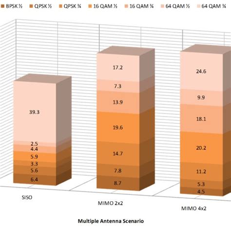 Coverage Radius As A Function Of Modulation Scheme Download