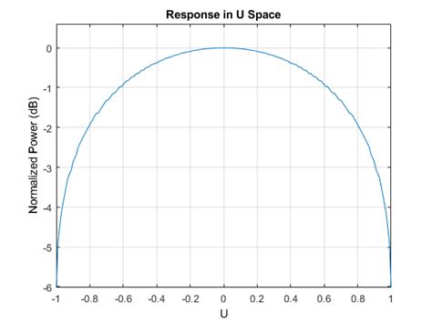 Custom microphone element MATLAB MathWorks América Latina