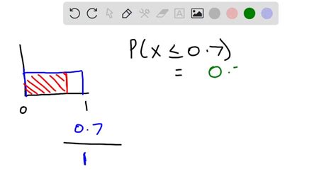 Solved Let X Be A Random Number Between 0 And 1 Produced By The Idealized Random Number