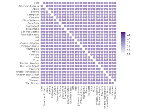 Multiple Series Pattern Causality Analysis Unveiling System Wide