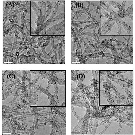 A Tem Image Of Pdcnts Composite Insets Hr Tem B Xrd Patterns