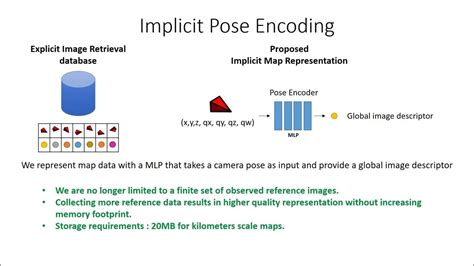 Imposing Implicit Pose Encoding For Efficient Visual Localization