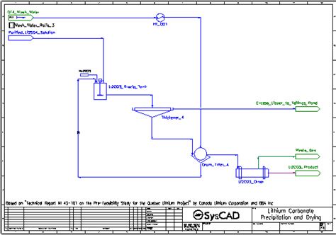 Example 30 Lithium Syscad Documentation