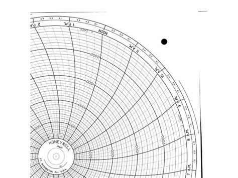Honeywell 14481 Ink Writing Circular Chart Instrumart