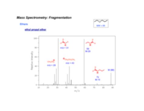 Solution Mass Spectrometry Fragmentation Patterns Studypool