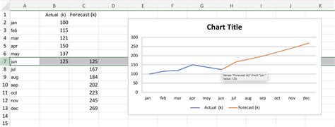 Python How To Create Forecasted Values Chart Using Openpyxl Stack