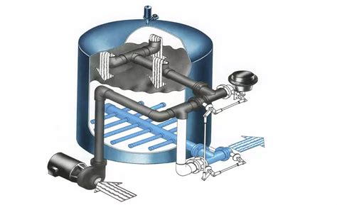 Benefits Of Side Stream Filters A Very Useful Blog By Vasudev Water