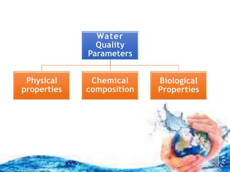 Water Parameters Ppt