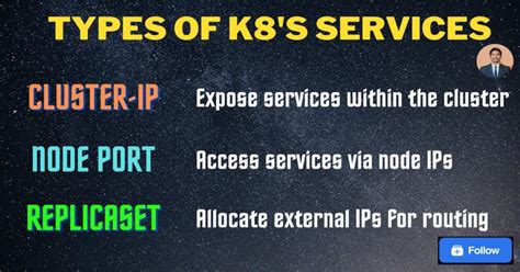 prasad suman mohan on linkedin 🚀 navigating kubernetes services your