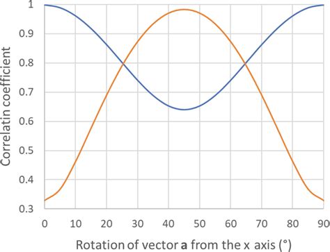 Iucr Accurate Lattice Parameters From 3d Electron Diffraction Data I