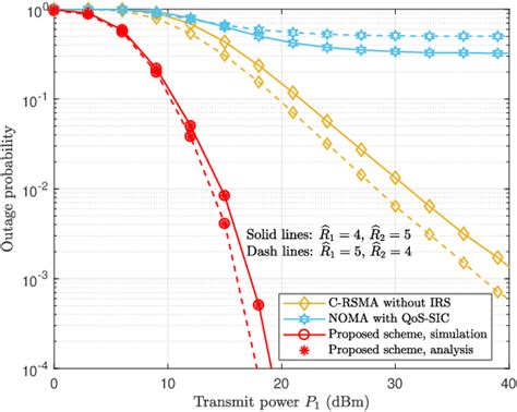 Figure 1 From An Intelligent Reflecting Surface Assisted Uplink C Rsma System Semantic Scholar
