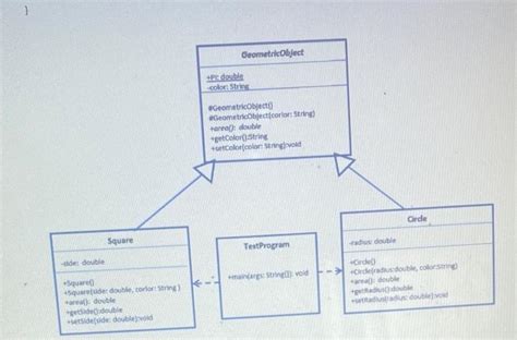 Solved Given The Uml And The Test Program Please Complete