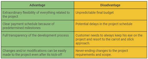 Types Of Contracts In Project Management Learn With Examples Updated