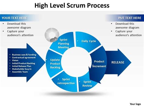 High Level Scrum Process Powerpoint Templates Ppt Presentation Slides