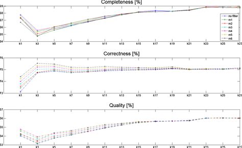 Quality Assessment Of Reference Tiles Based On Different Kernel Sizes