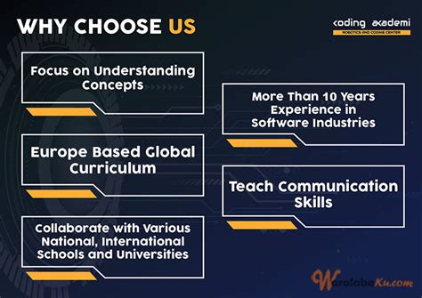 Franchise Koding Akademi Peluang Usaha Kursus Coding Dan Robotic Waralaba Ku