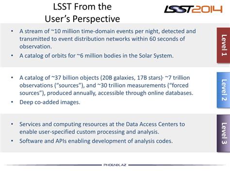 Ppt Introduction To Lsst Data Management Jeffrey Kantor Data Management Project Manager