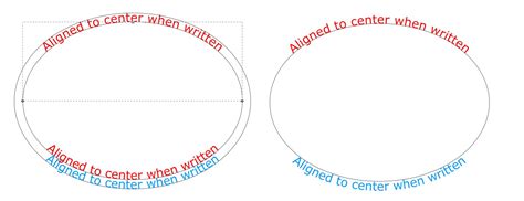 How Do You Access The Text Along Path Options In Inkscape Graphic
