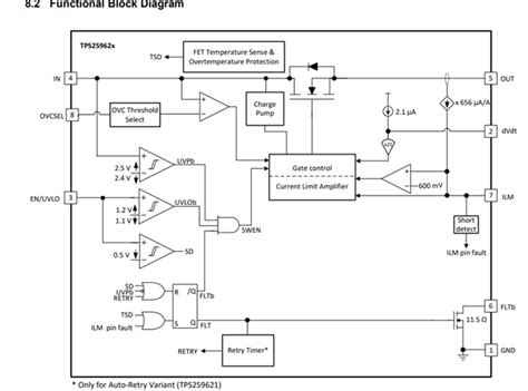 Tps2596 Tps259621 Current Limit Lower Than Set Current Limit Power Management Forum Power