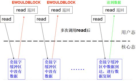 c语言之网络编程（必背知识点） c语言网络编程 csdn博客