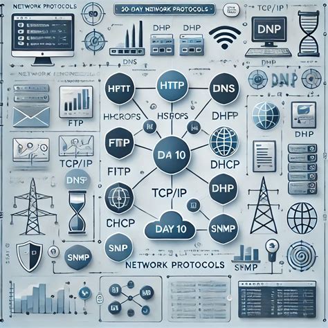 Manish Kumar Network And Security Expert On Linkedin Tcpvsudp Networkingprotocols