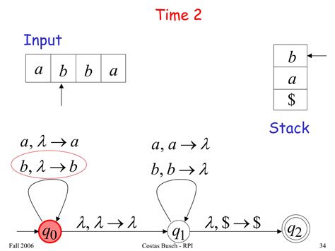 Pushdown Automata Ppt