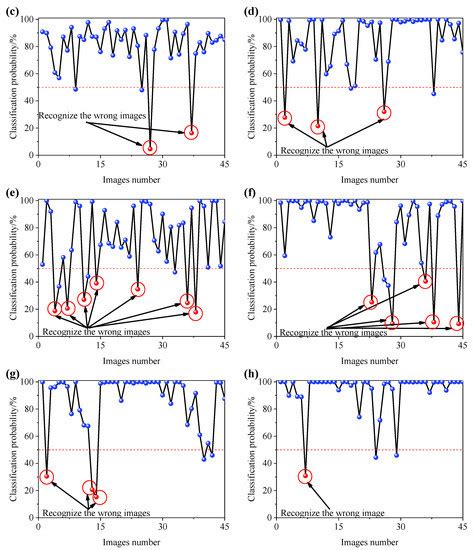 Applied Sciences Free Full Text Copper Strip Surface Defect Detection Model Based On Deep